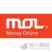 MOL - MOL公司 - MOL竞品公司信息 - 爱企查