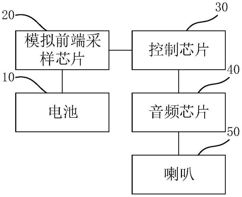 一种BMS报警电路及系统、电子设备 - 爱企查