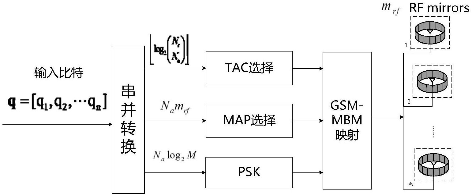 GSM-MBM系统中基于松弛迭代的低复杂度检测方法-爱企查