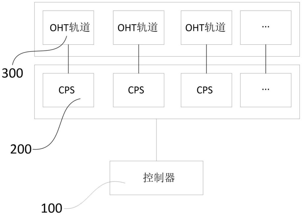 一种OHT轨道供电系统及方法 - 爱企查