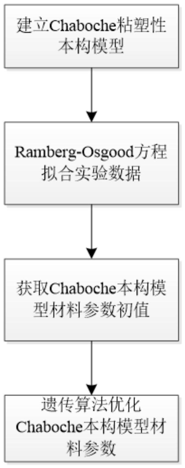 Chaboche粘塑性本构模型材料参数获取与优化方法 - 爱企查