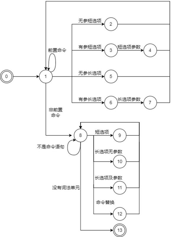 Shell脚本检查工具的实现方法 爱企查