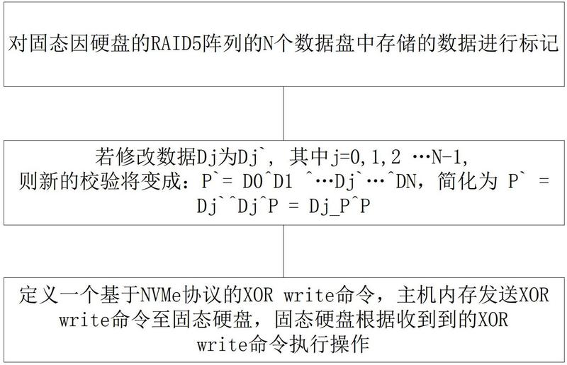 一种固态硬盘实现XOR加速的方法 - 爱企查