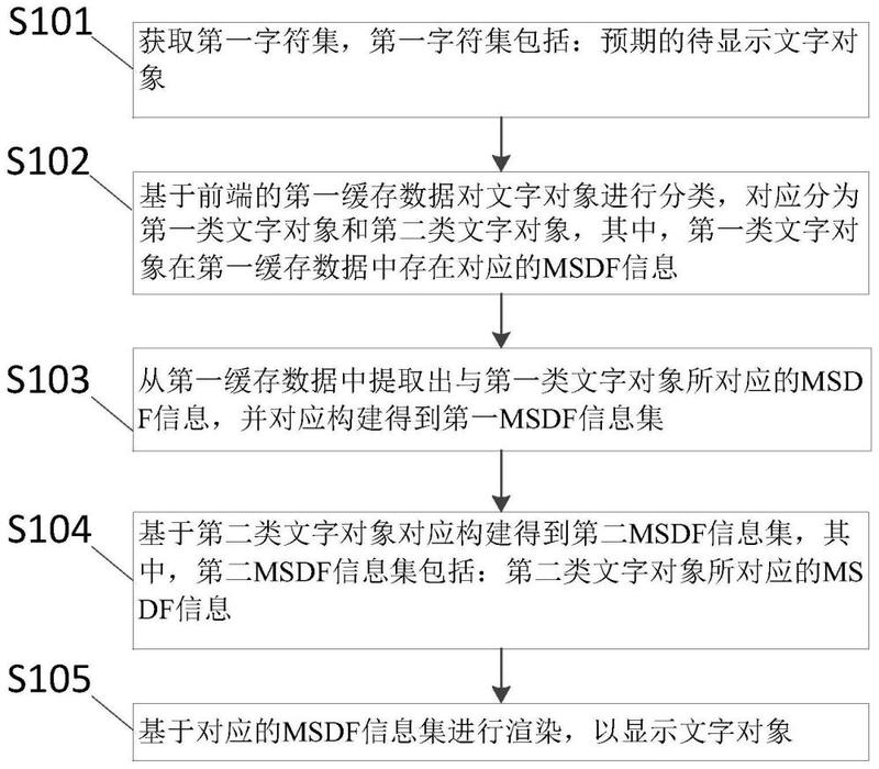 一种基于webgl的动态高清文字显示方法及系统 爱企查
