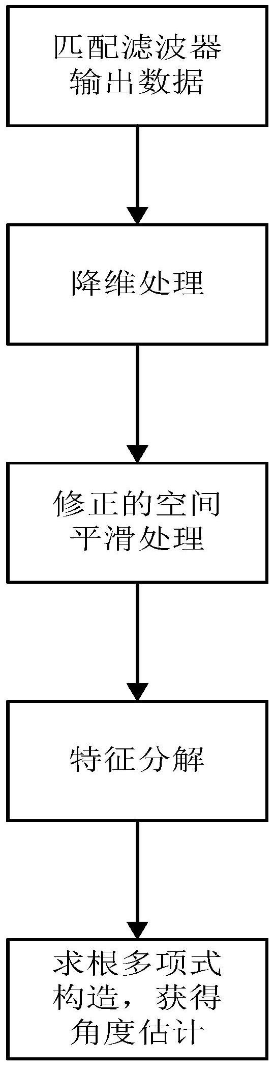 一种单基地mimo雷达非圆信号相干源波达方向估计方法 爱企查