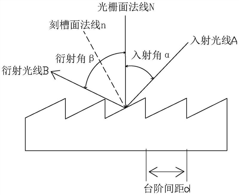 一种SiC外延片表面的台阶聚集缺陷的检测方法 - 爱企查