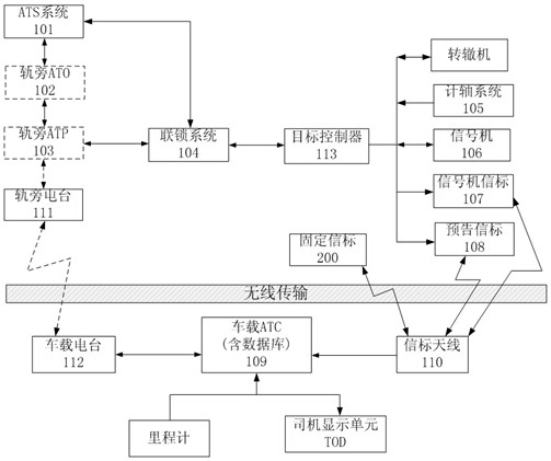 Cbtc故障模式下的点式列车控制系统及其控制方法 爱企查