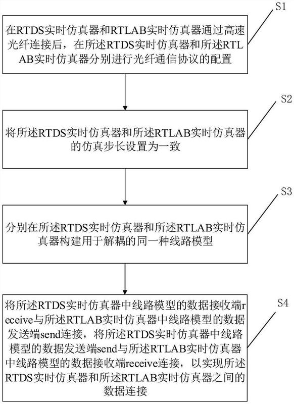 RTDS和RTLAB之间的联和实时仿真方法及系统 - 爱企查