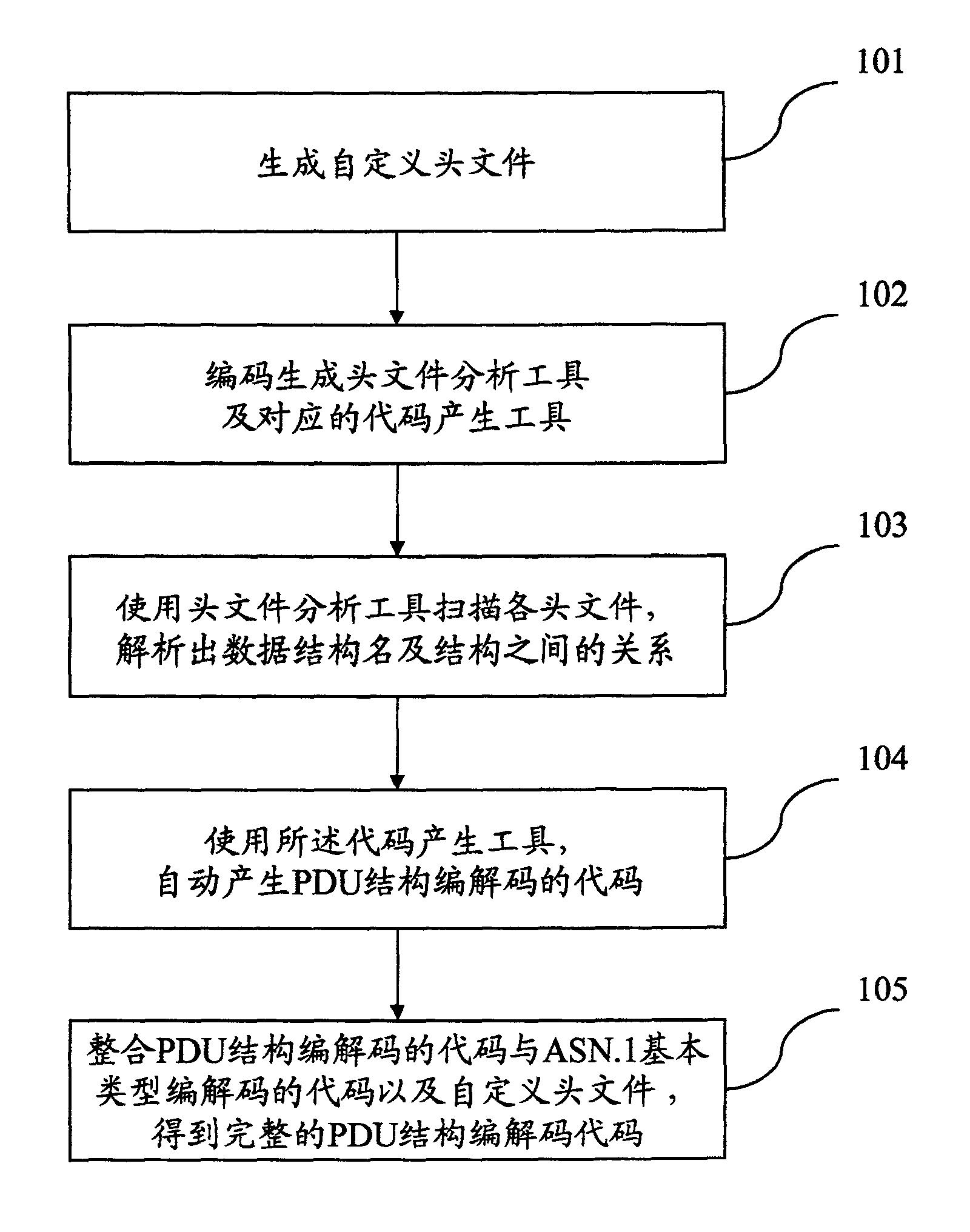 基于ASN.1定义的PDU编解码代码自动生成的实现方法 - 爱企查
