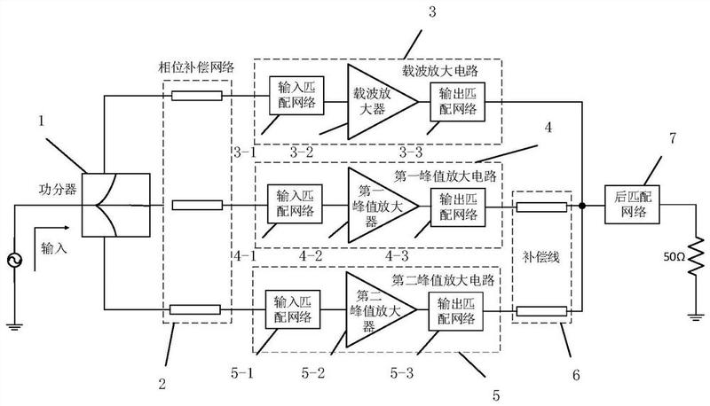 一种基于后匹配网络的宽带高效率三路Doherty功率放大器-爱企查