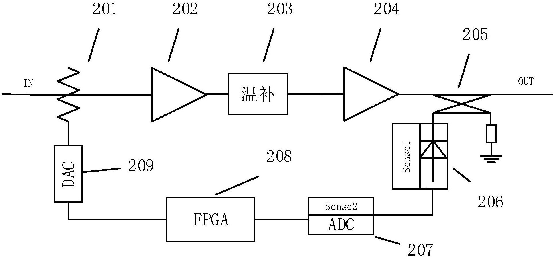 一种ALC电路以及射频信号源-爱企查