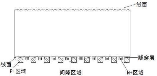 一种TBC电池结构的制备方法 - 爱企查