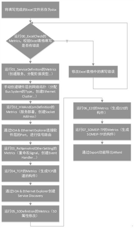 一种基于preevision的arxml文件快速生成方法 爱企查