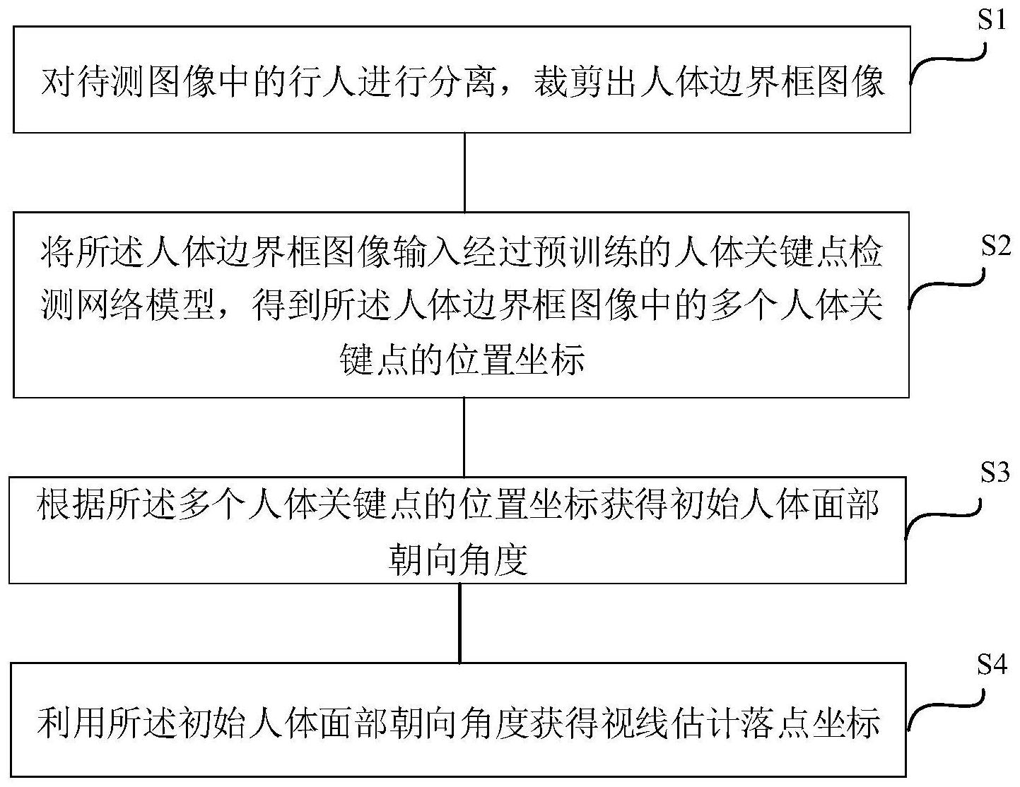 基于人体骨骼关键点的远距离视线估计方法和装置 爱企查