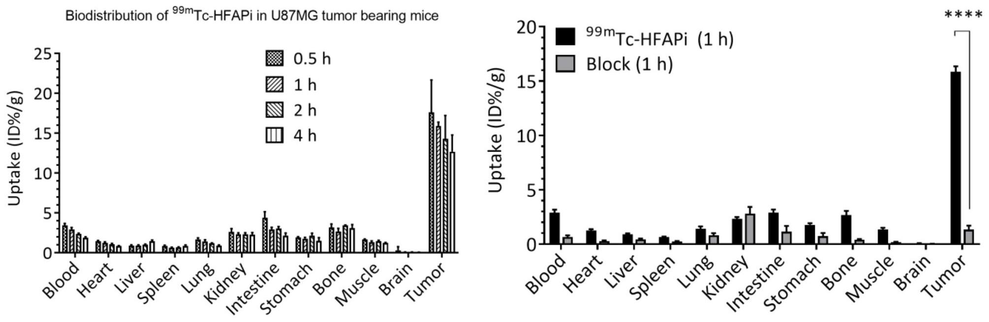 一种FAP-α特异性肿瘤诊断SPECT显像剂 - 爱企查