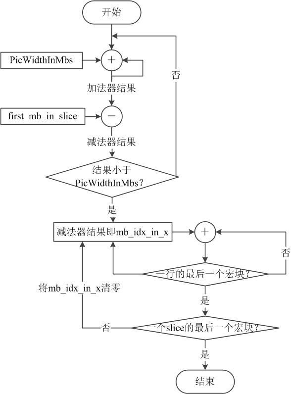 一种动态计算宏块相对索引位置的视频编码方法及系统 爱企查