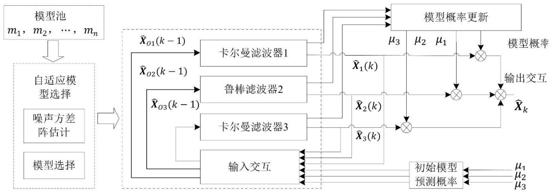一种混合交互式多模型滤波方法 - 爱企查
