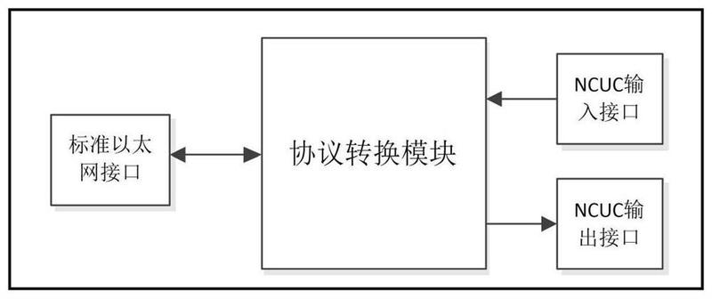 一种标准以太网转NCUC现场总线协议的装置及实现方法 - 爱企查