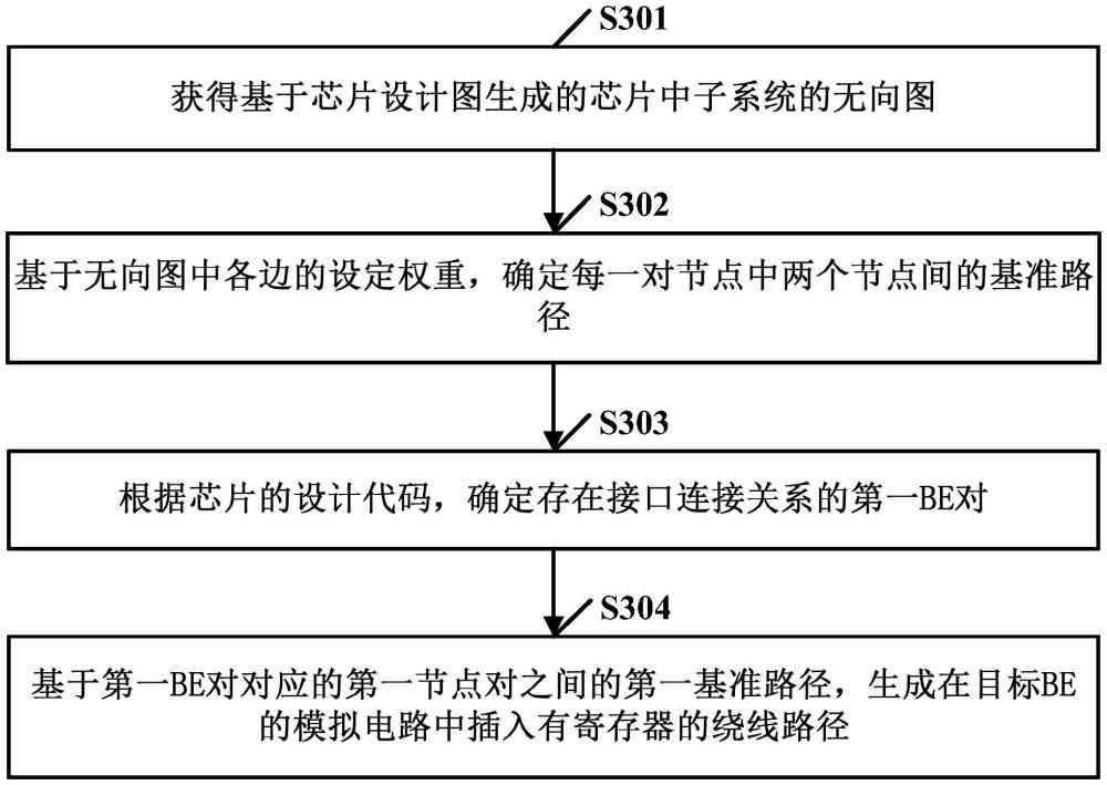 一种绕线路径生成方法、装置、电子设备及存储介质 - 爱企查