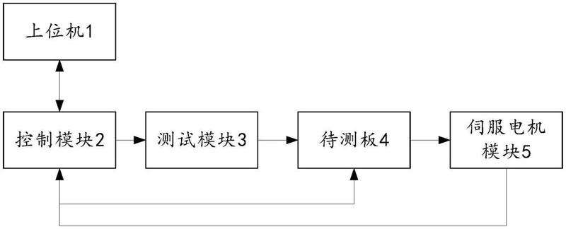 FCT测试系统 - 爱企查
