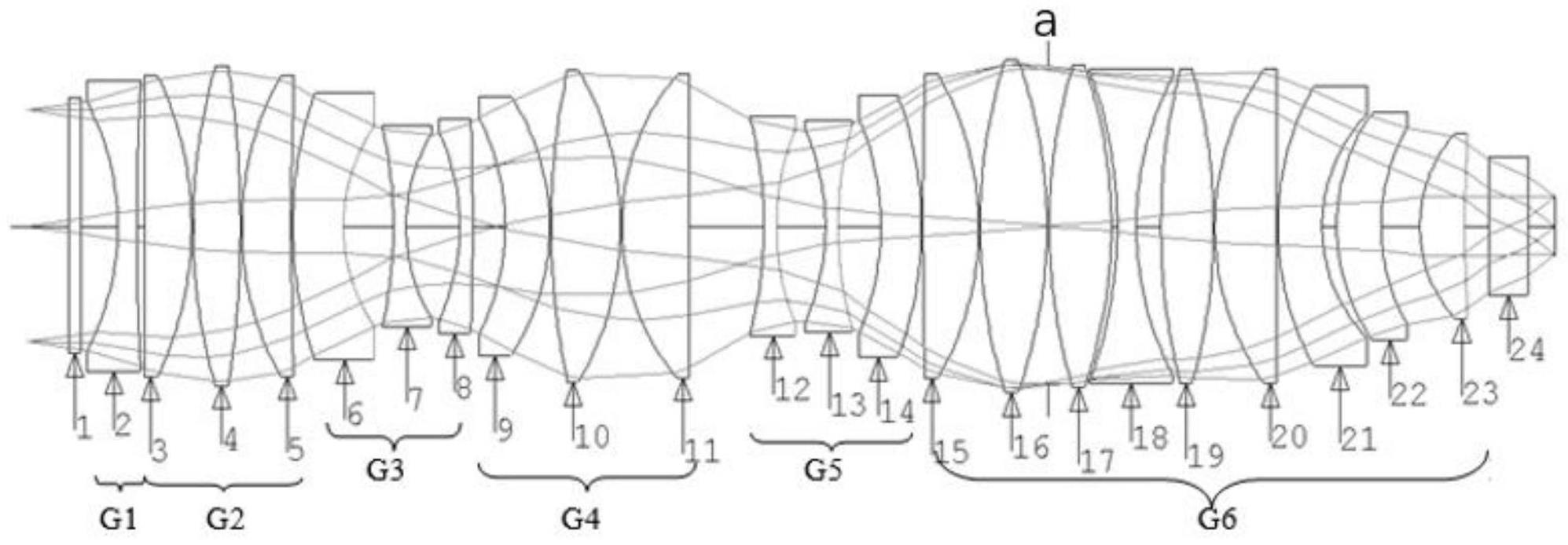 投影光刻物镜及光刻机 - 爱企查
