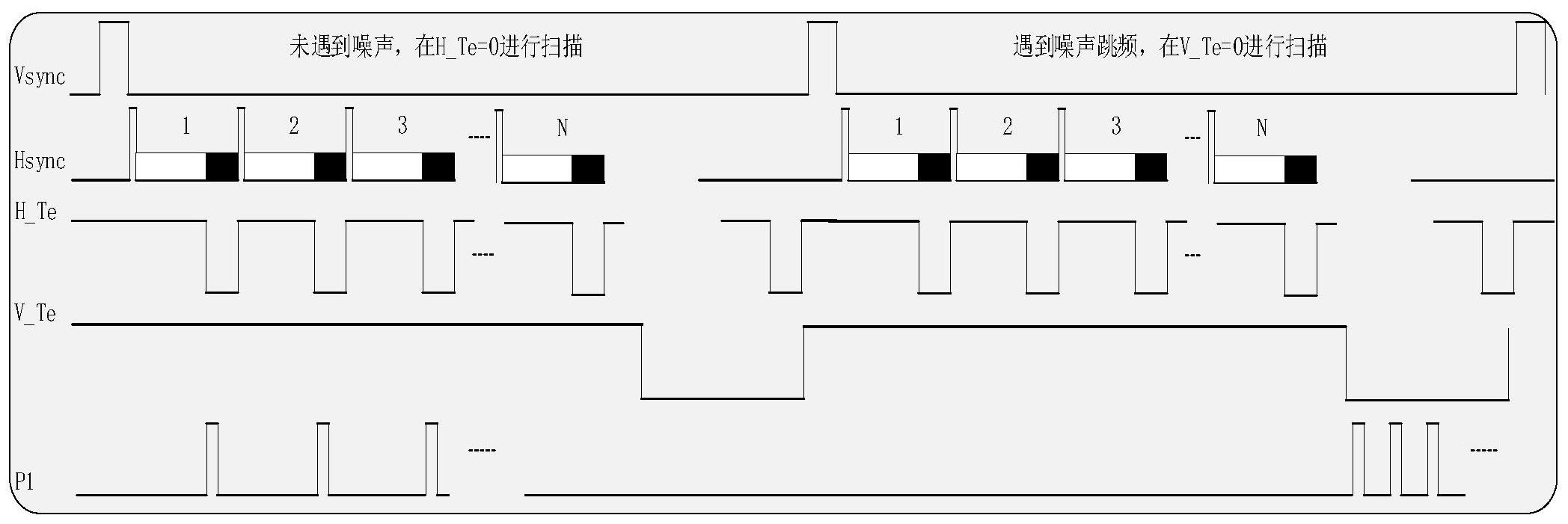 一种应用于TDDI芯片的触控面板TP跳频扫描方法 - 爱企查