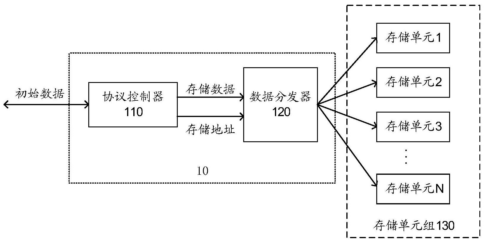 配置现场可编程门阵列的装置及方法、现场可编程门阵列 爱企查