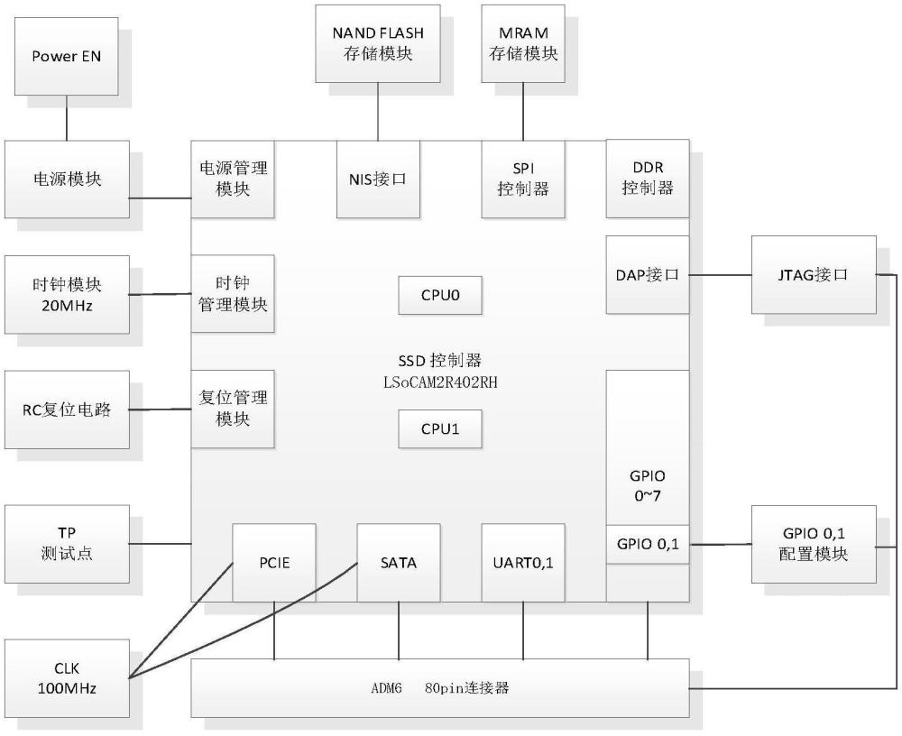 一种空间抗辐照的SSD控制器 - 爱企查