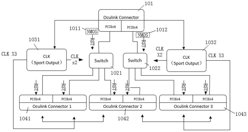 一种基于Oculink接口的PCIE扩展方法及设备 - 爱企查