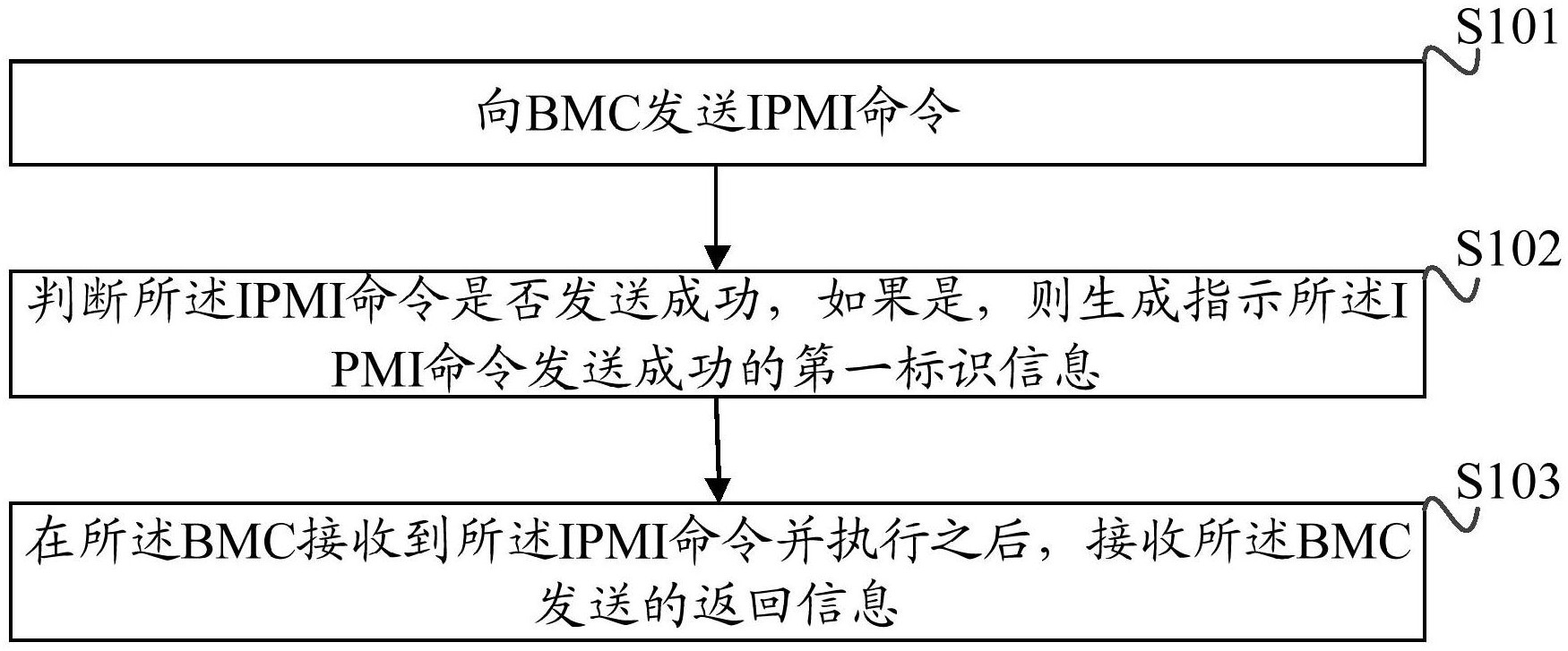 BIOS与BMC命令交互的方法、BIOS及BMC - 爱企查