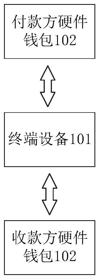 一种基于SE芯片和JavaCard的数币实现装置 - 爱企查