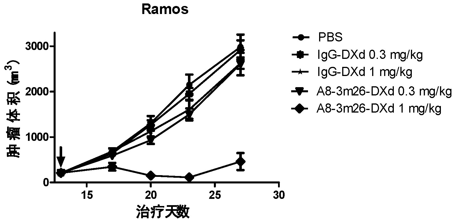 抗CD79b抗体、其制备方法及其应用 - 爱企查