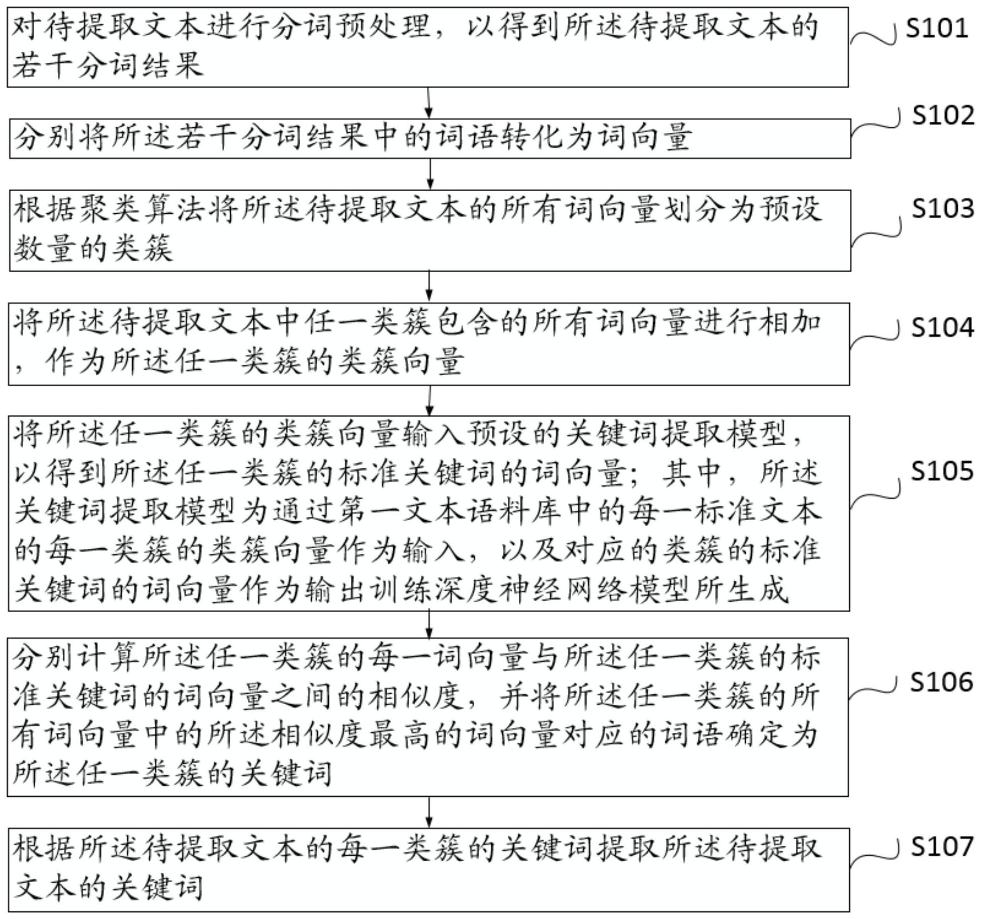 关键词提取方法与系统、关键词提取模型生成方法与系统 爱企查