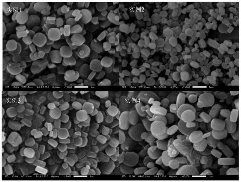 一种MIL-125（Ti）催化剂的制备方法与应用 - 爱企查