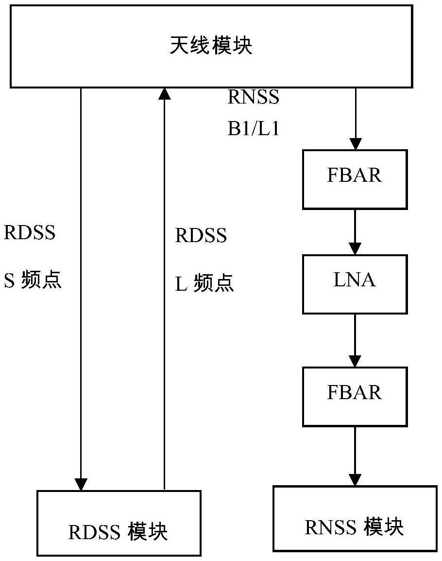 一种兼容北斗三代RDSS系统的北斗三代RNSS终端 - 爱企查