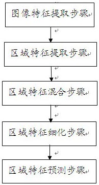 一种基于改进SparseR-CNN的目标检测方法 - 爱企查