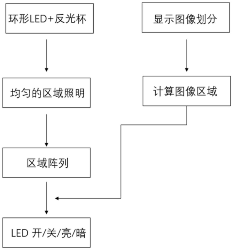 一种降低功耗并提高ARHUD显示图像对比度的方法及系统 - 爱企查