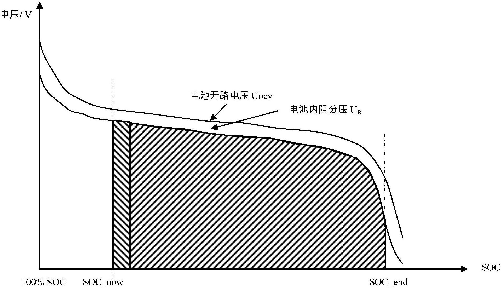一种计算动力电池SOE的方法-爱企查