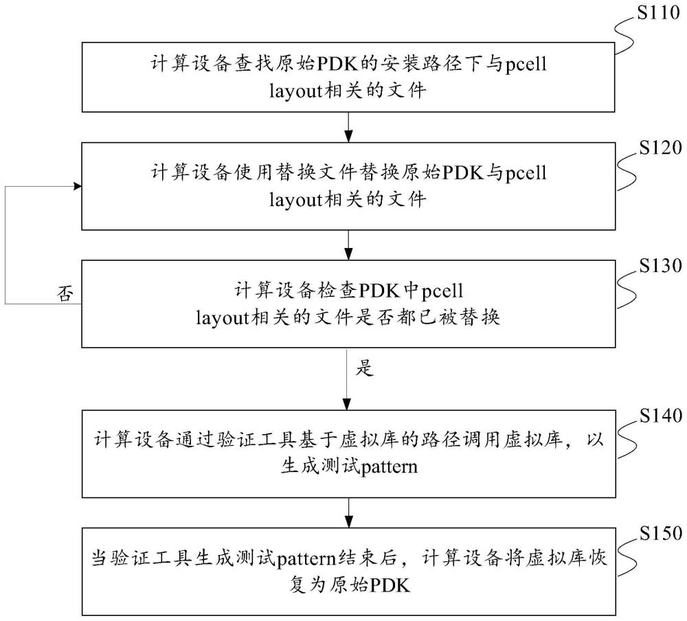 PDK的测试图形生成方法及装置 - 爱企查