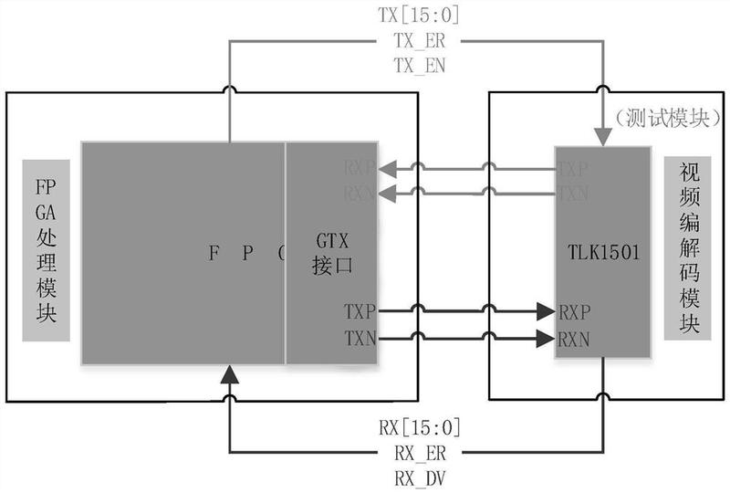 一种基于FPGA实现CML数字视频接口的方法 - 爱企查