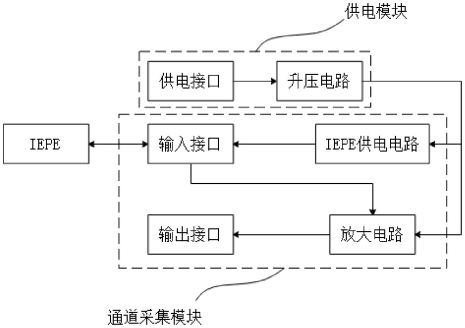 IEPE信号调理电路及IEPE信号调理器 - 爱企查