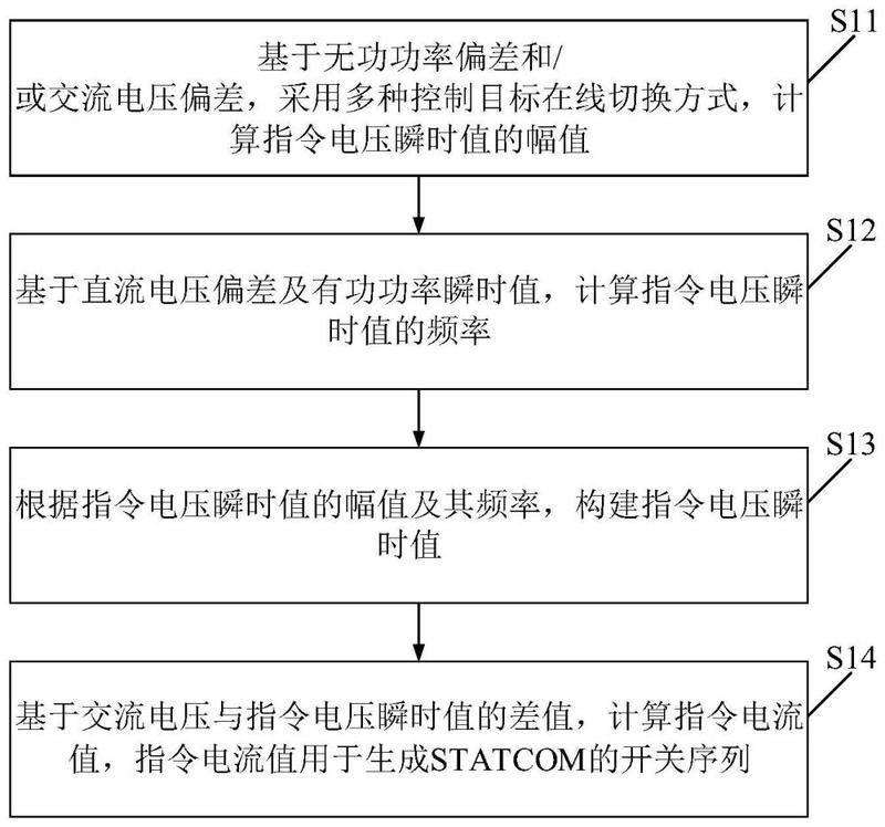 一种STATCOM的构网控制方法及系统 - 爱企查