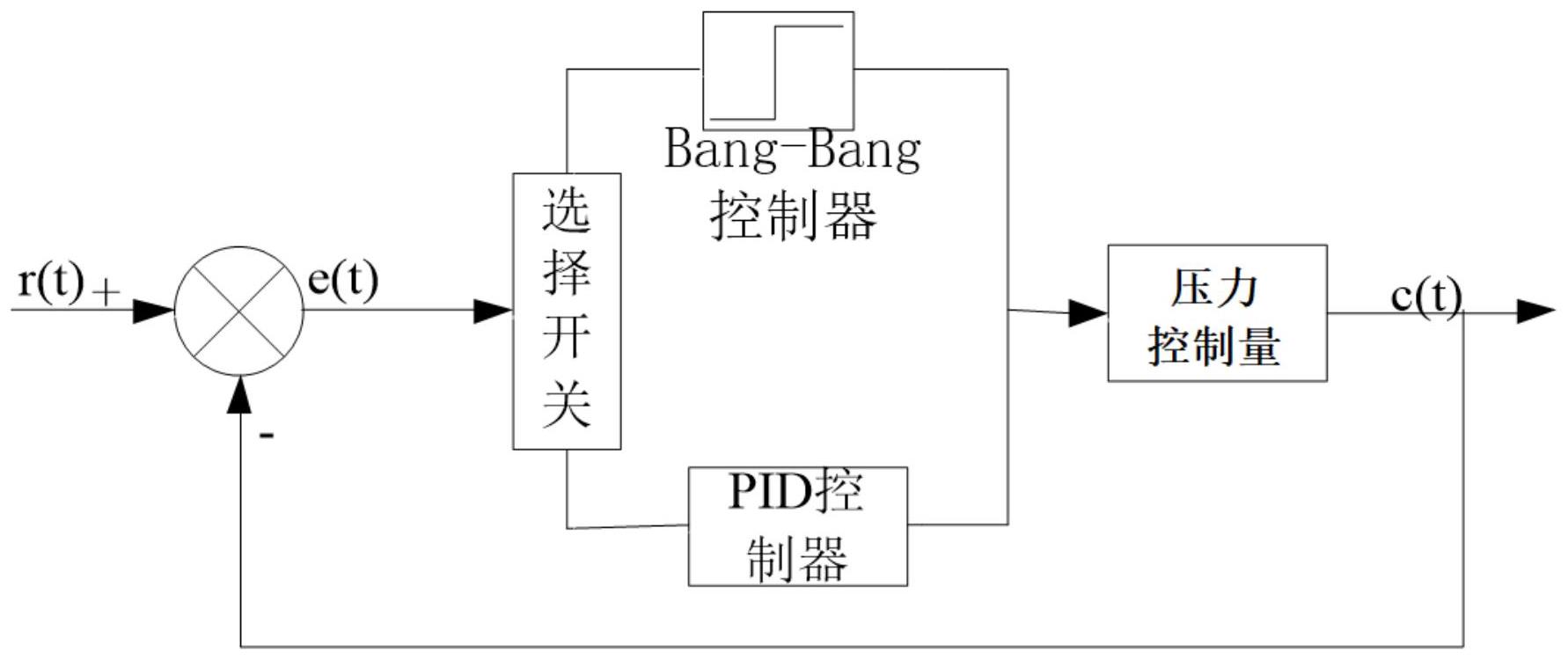 一种用于呼吸机的压力控制方法及控制系统 - 爱企查