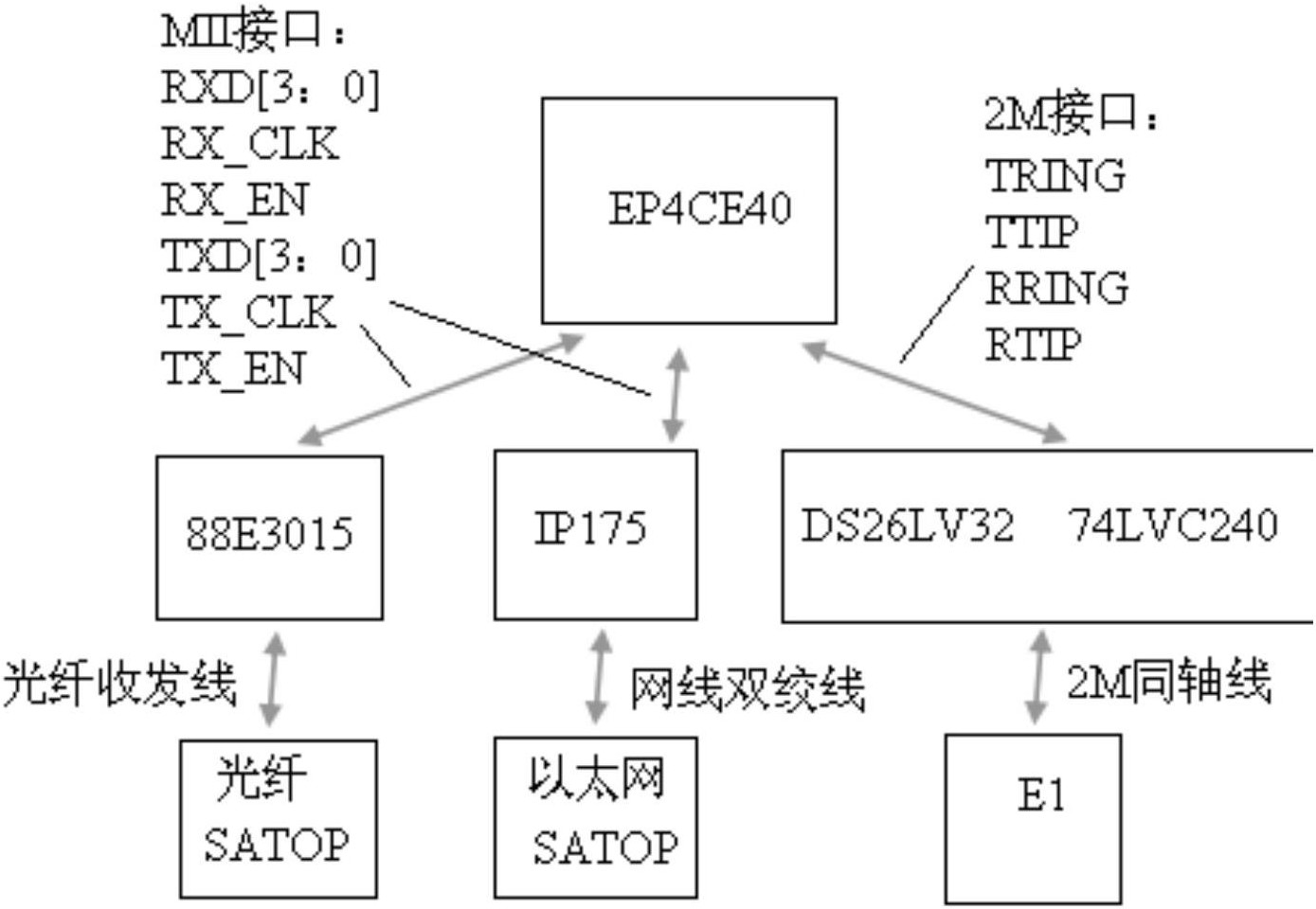 一种用于实现SATOP协议的电路 - 爱企查