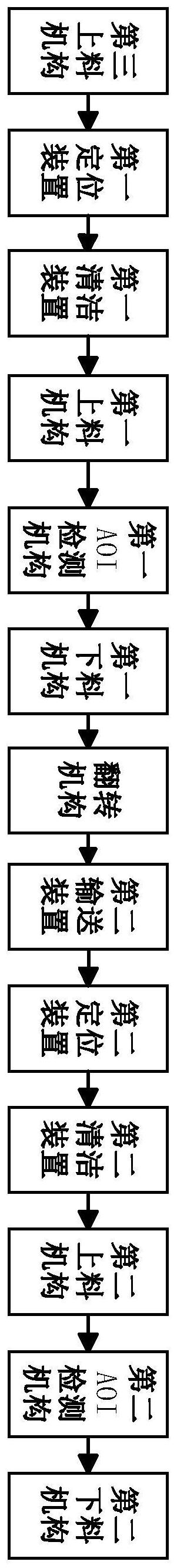 一种AOI检测方法及系统 - 爱企查