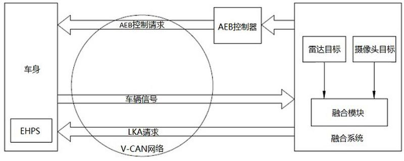 一种用于客车的AEB与LKA融合控制系统-爱企查