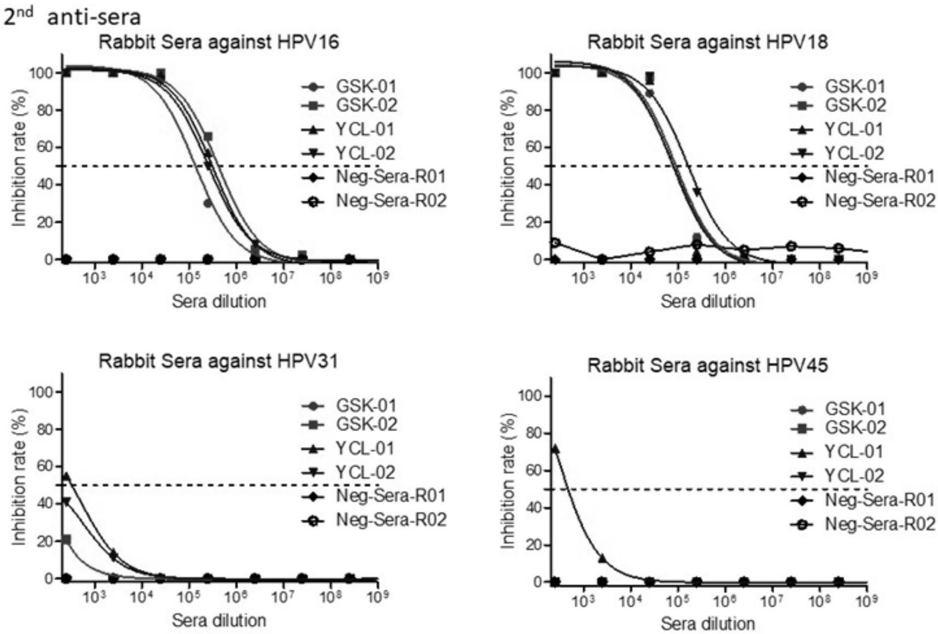 一种广谱HPV疫苗及其制备方法 - 爱企查