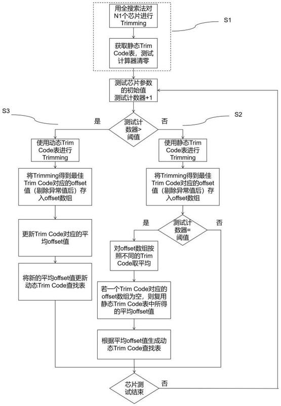 一种芯片的动态Trimming方法及Trimming装置 - 爱企查