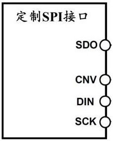 适用于高速ADC通信的定制SPI接口和数据读写方法 - 爱企查