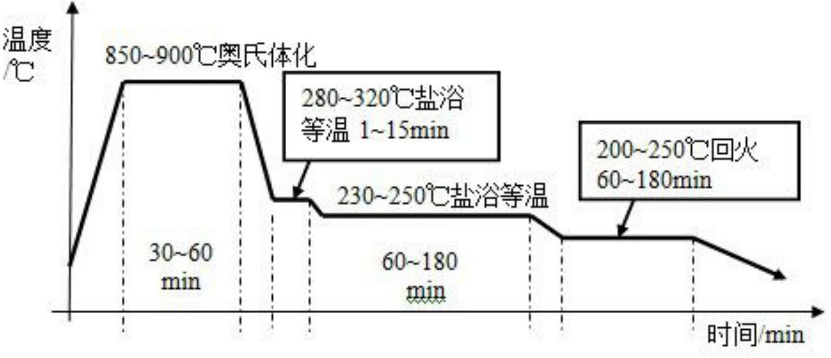 一种高碳铬轴承钢GCr15下贝氏体热处理工艺 - 爱企查